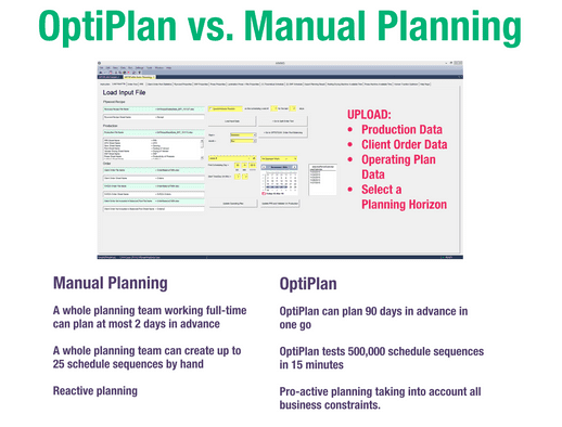 OptiPlan Software for Large Manufacturers | DataStories a Partners in ...