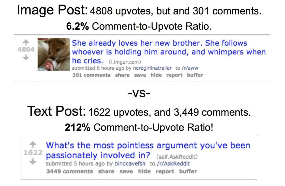 We analyzed 4 million data points to see what makes it to the front ...