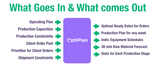 OptiPlan Software for Large Manufacturers | DataStories a Partners in ...